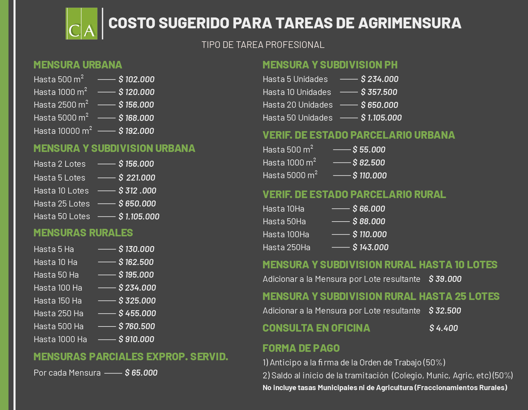 Descubre cuántas tareas se necesitan en una hectárea y maximiza tu ...